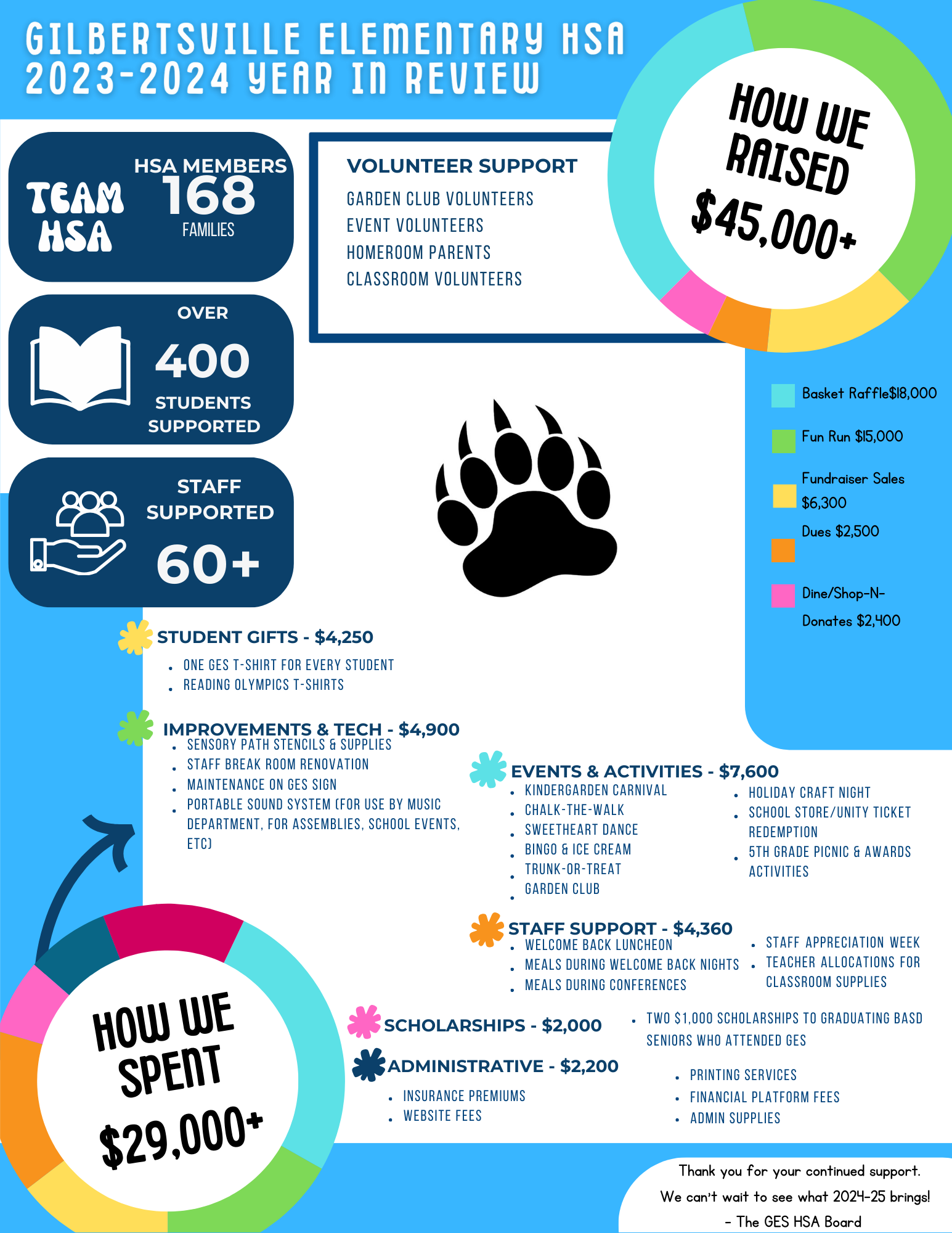 HSA overview – Gilbertsville Elementary HSA